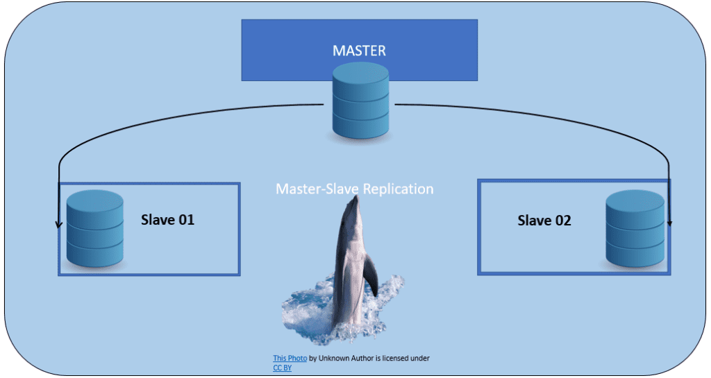 High Availability in MySQL 8.0 using INNODB Cluster in CentOS-08 ...
